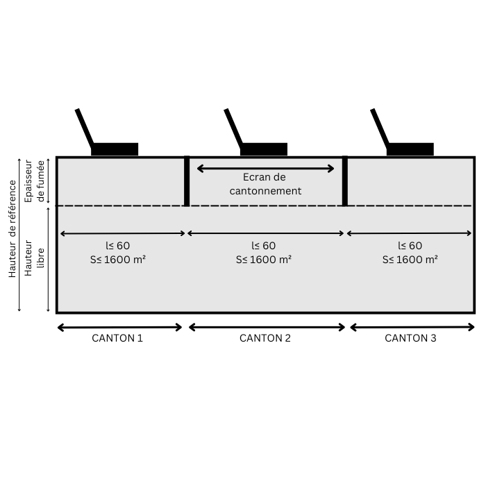 Écrans de cantonnement – Contrôle des fumées & sécurité incendie